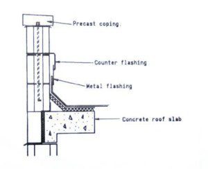 Counter Flashing Parapet Detail Flashing At Parapet
